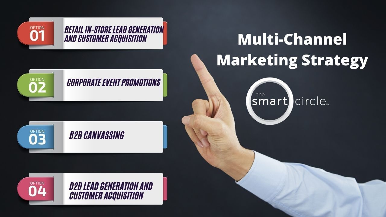 Multi-Channel Marketing Strategy Increases Sales Goals