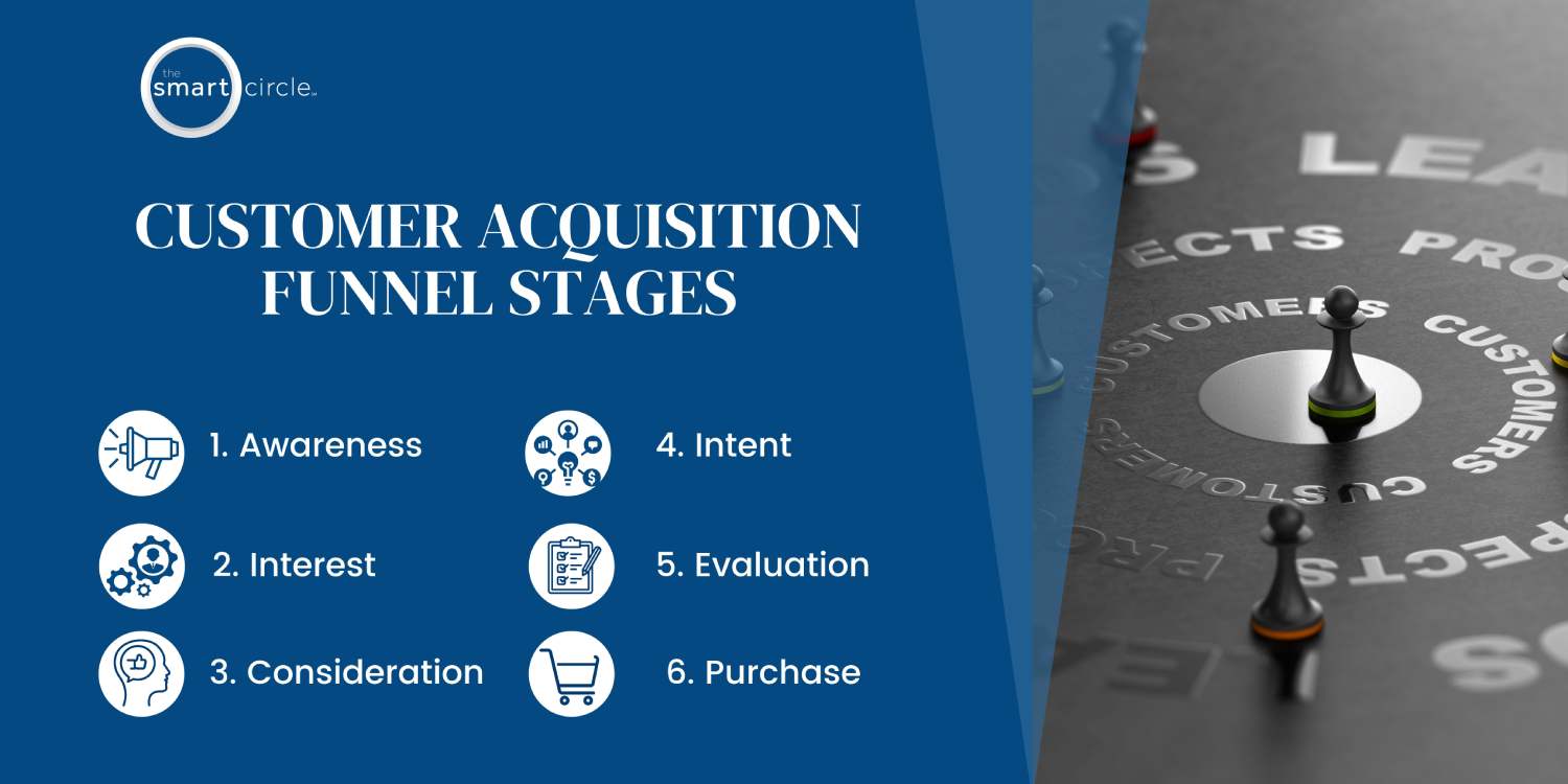 3 Customer Acquisition Tactics to Attract New Customers
