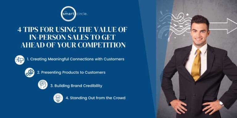 4 Ways to reinvent your value of in-person sales - Smart Circle ...