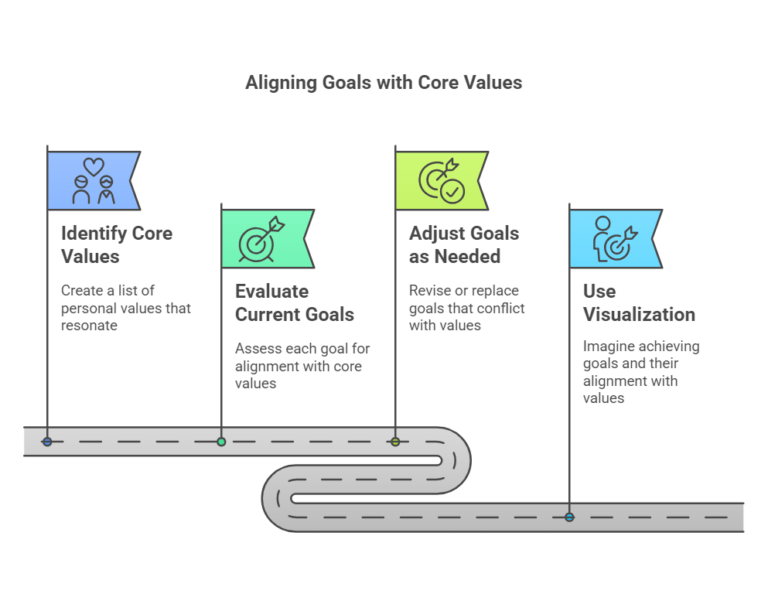 Aligning Your Goals with Your Values for a Purposeful Life